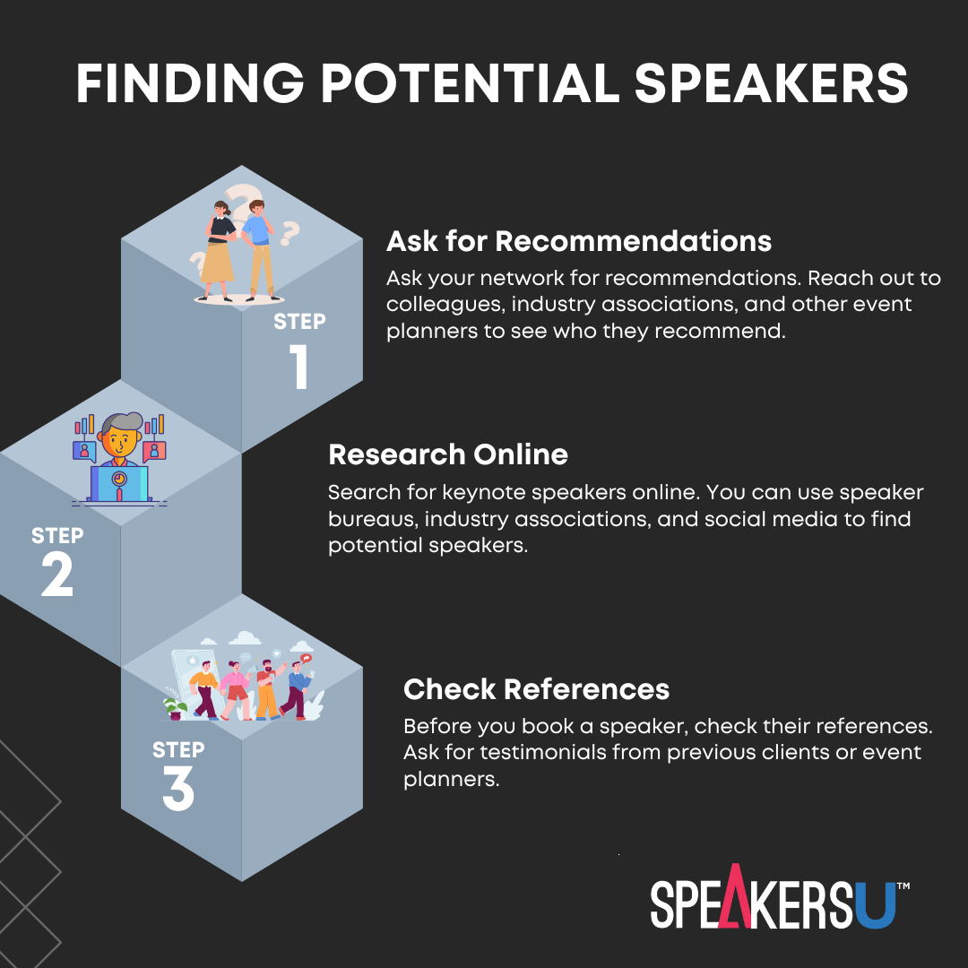 How to Choose a Keynote Speaker - Speakers U