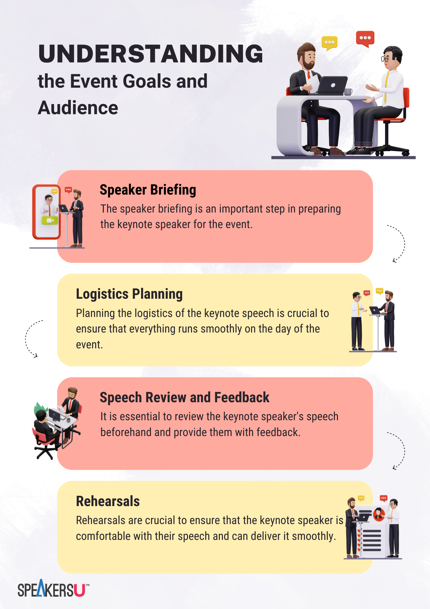 Keynote Speaker Pre-Event Checklist - Speakers U
